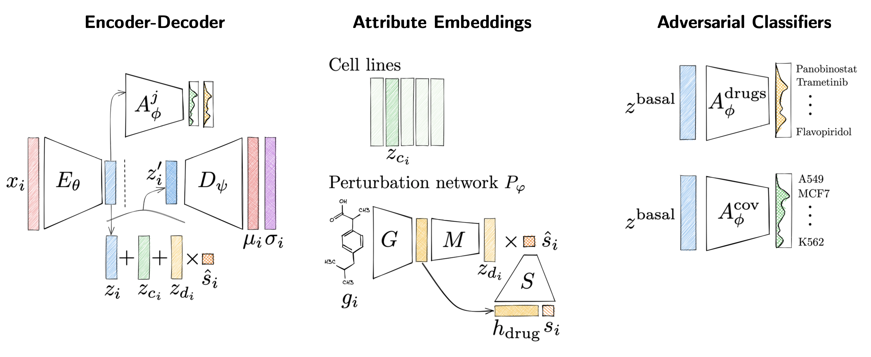 Predicting Cellular Responses to Novel Drug Perturbations at a Single-Cell Resolution | Leon Hetzel